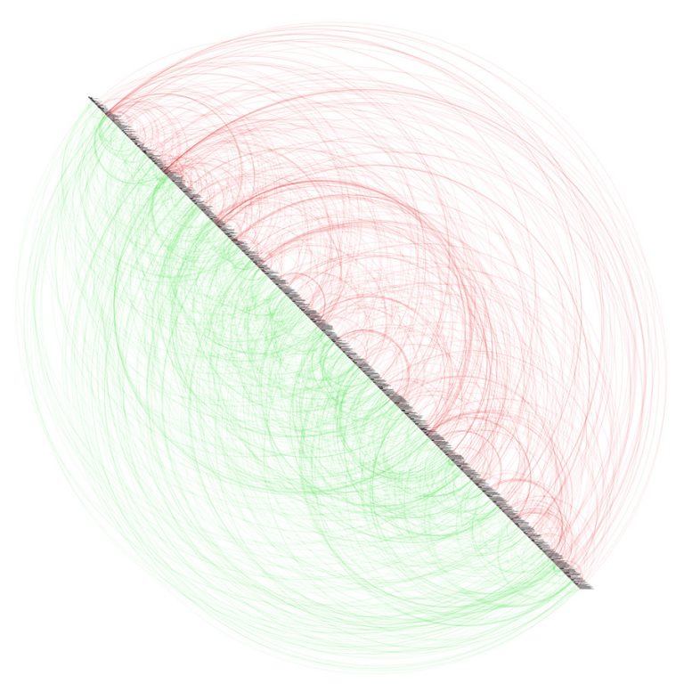 History of Philosophy - Summarized & Visualized