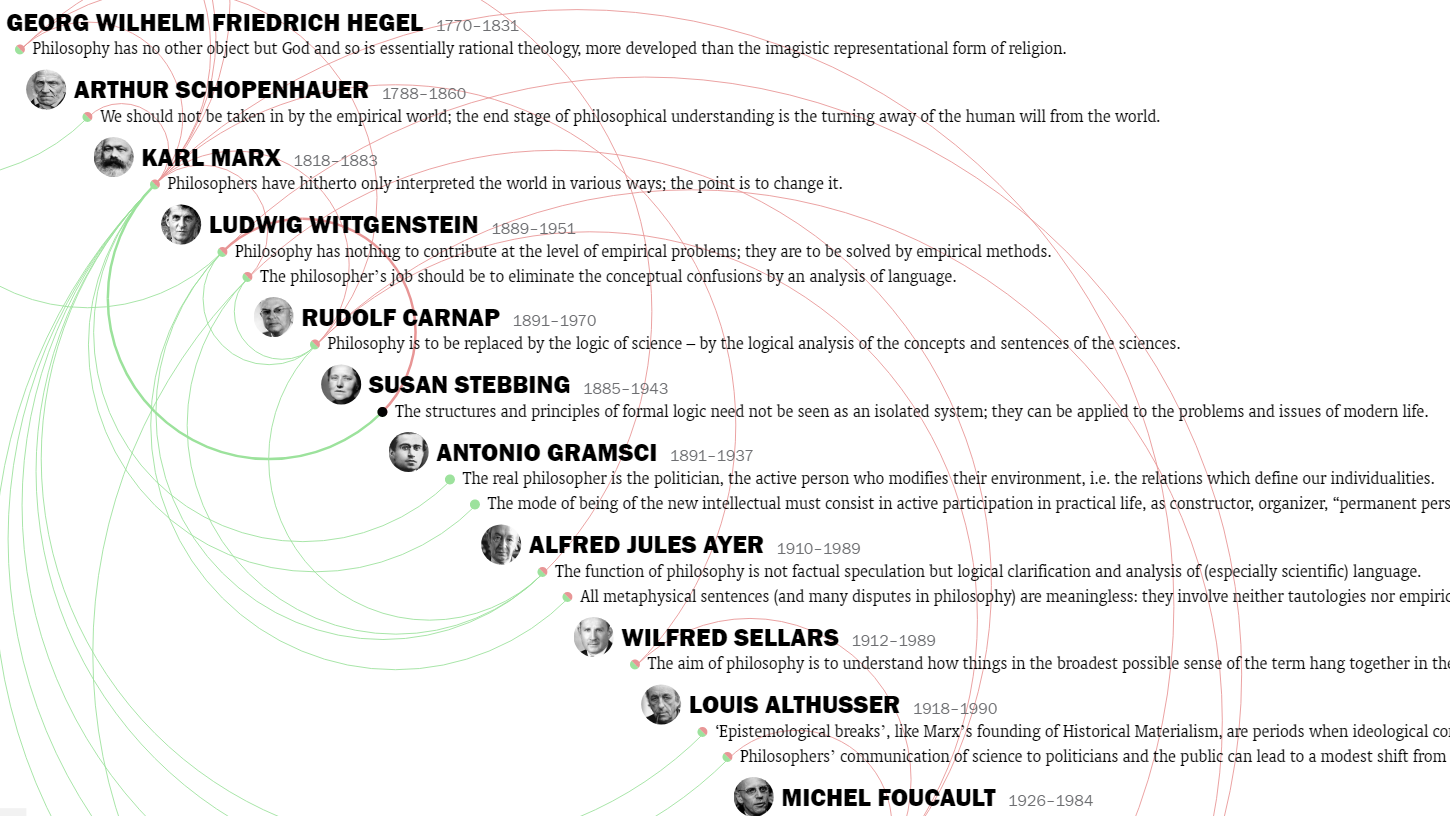 Stebbing, Gramsci, Campbell, Geach, Lakatos Added; Ockham, Mill, Marx ...