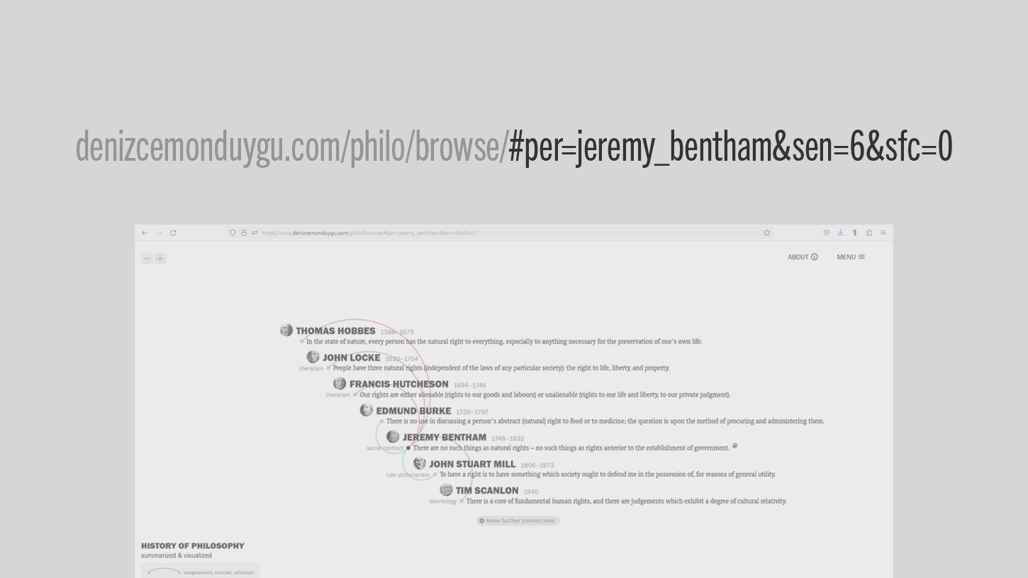 Dynamic URLs - History of Philosophy