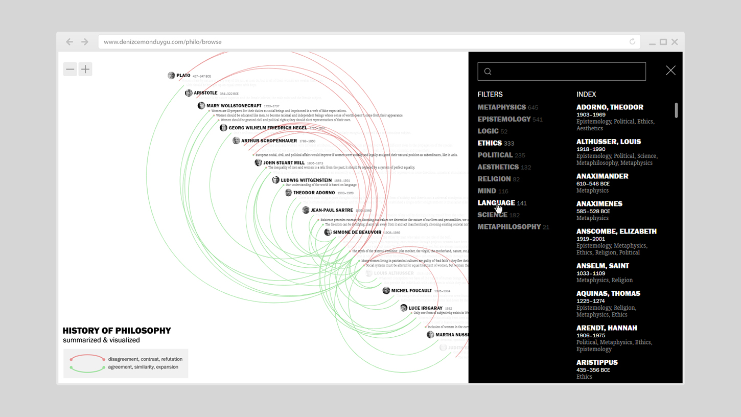 History of Philosophy: Portraits, Name-Clicking, and More - Deniz Cem ...